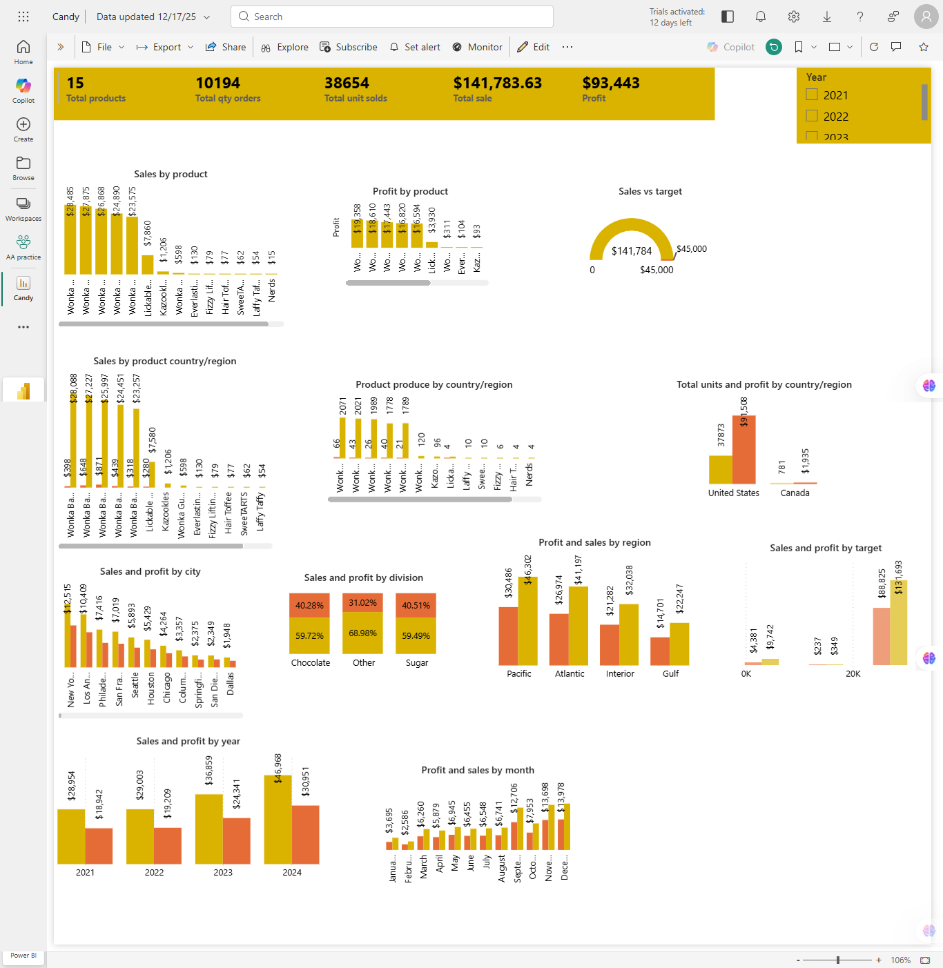 How I Analyzed a US Candy Distributor Dataset While Focusing on Data ...