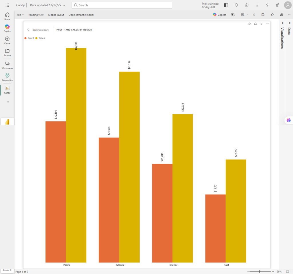 How I Analyzed a US Candy Distributor Dataset While Focusing on Data ...
